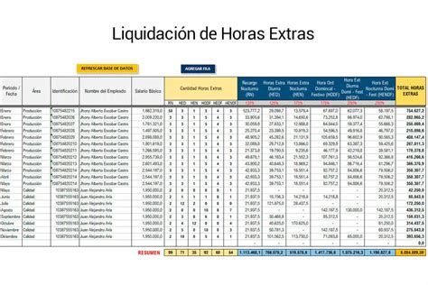 formato liquidador de horas extras en excel