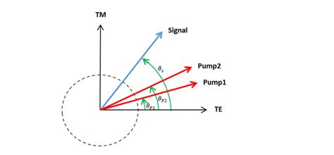 Schematic Diagram To Analyze The Effect Of Polarization On Fwm In Download Scientific Diagram