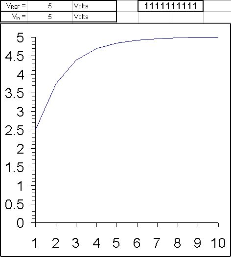 Adc Concept Arduino Atmega328p Arnab Kumar Das