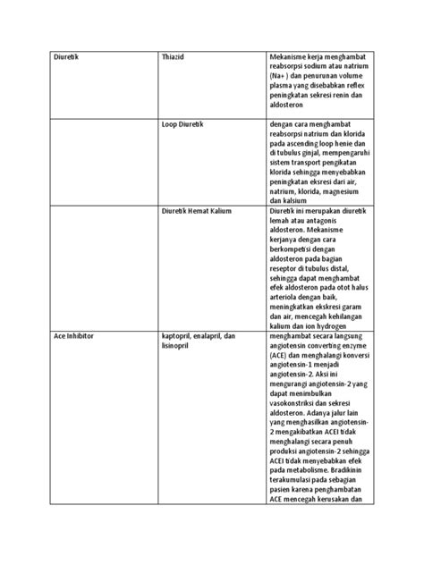 Penggolongan Obat Hipertensi Pdf