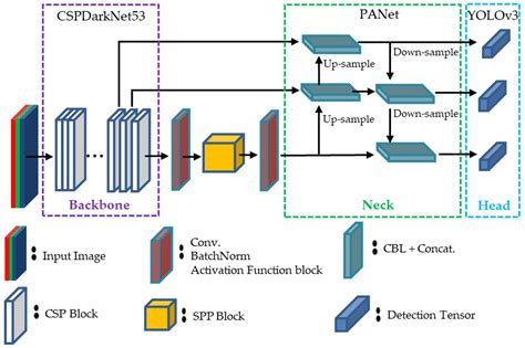 A Voice Enabled Ros2 Framework For Humanrobot Collaborative Inspection