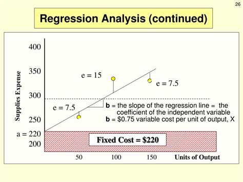 ppt cost estimation powerpoint presentation free download id 310772