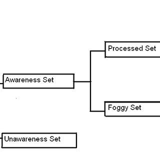 Brisoux Laorche Model Of Brand Categorization Download Scientific Diagram