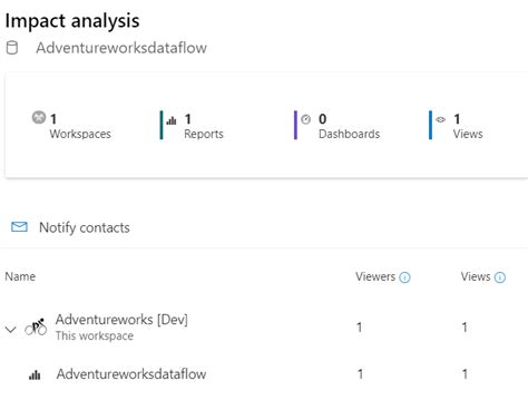 Power Bi Lineage And Impact Analysis Debbies Microsoft Power Bi Sql Fabric And Azure Blog