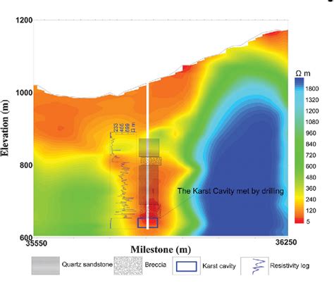Figure 11 From Mapping Deeply Buried Karst Cavities Using Controlled Source Audio