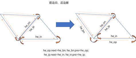三角网格半边数据结构设计与实现 半边结构画三角形 csdn博客