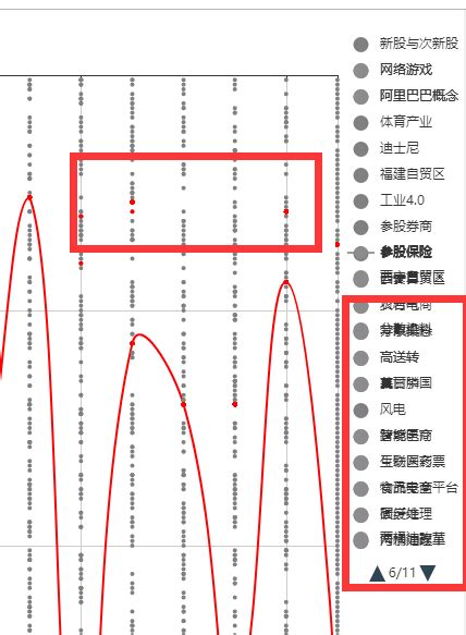 多次高亮 并改变图表类型后 图表的高亮的点不会清除 legend的文本也会残留在页面上 · issue 10185 · apache