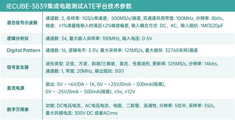 Iecube 3839集成电路测试ate平台 曾益慧创 您身边的工程教育产教融合专家