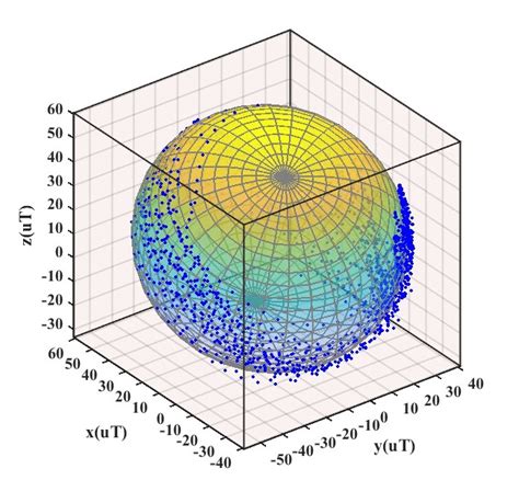 magnetometer calibration a before calibration b after calibration