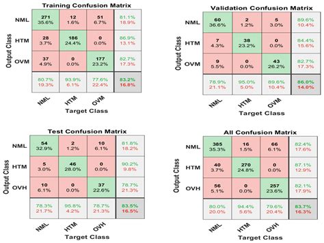 Systems Reliability And Data Driven Analysis For Marine Machinery