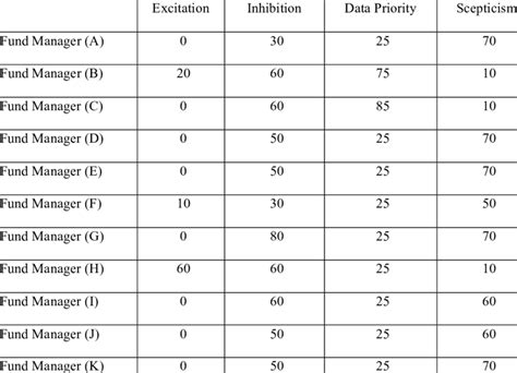 ECHO Parameter Settings For Simulations Parameters Download Table