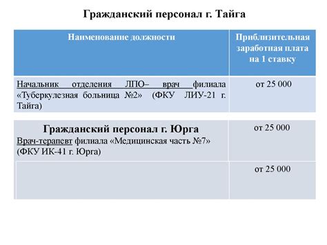 Федеральное казенное учреждение здравоохранения Медико санитарная часть Online Presentation