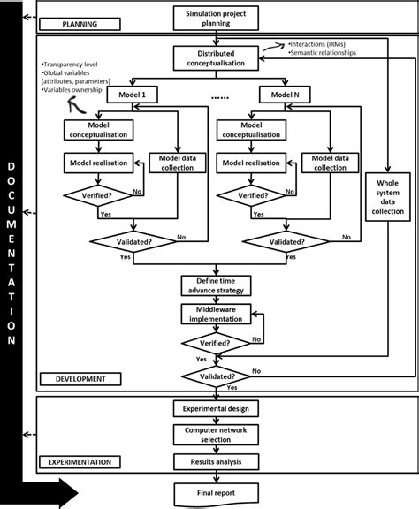 or ms ds methodological framework download scientific diagram