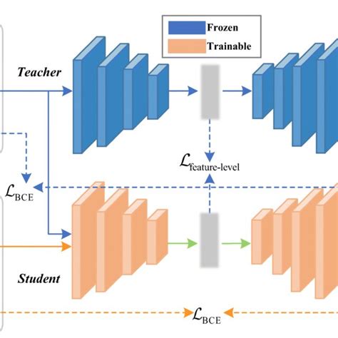 The Architecture Of Our Proposed Adaptive Training Scheme Download Scientific Diagram