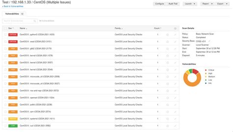 How To Run A Basic Vulnerability Scan On Your Data Center Linux Servers