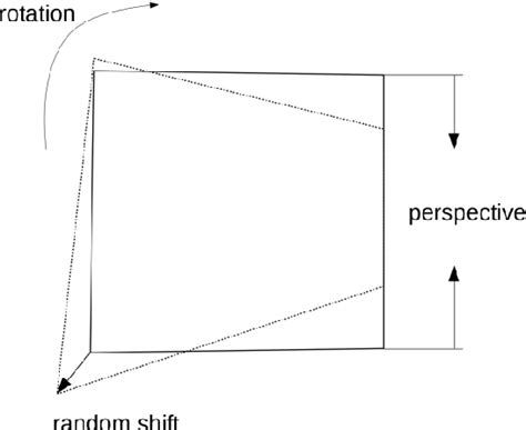 Goodpoint Unsupervised Learning Of Keypoint Detection And Description