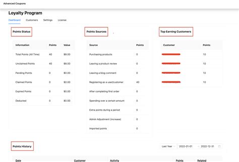 How To Manage Loyalty Points System In Loyalty Program