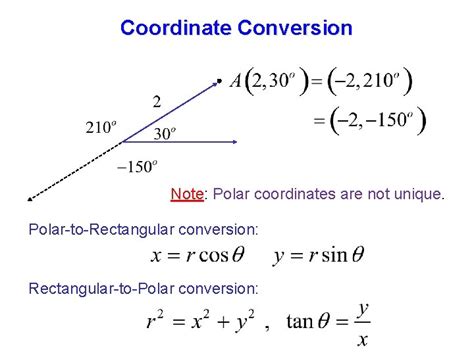 10 3 10 4 Polar Coordinates Polar Graphs