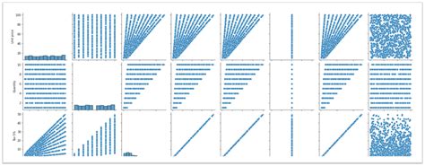Exploratory Data Analysis Using Supermarket Sales Data In Python