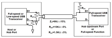 开发记录 微控制器 基于stm32的usb复合设备开发（13 Usb20协议）stm32 Usb20 Csdn博客