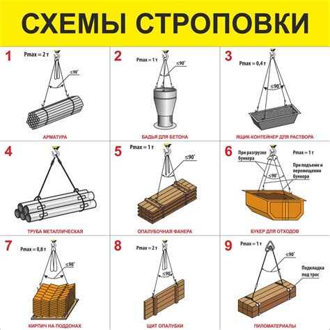 Стенд со схемами строповки