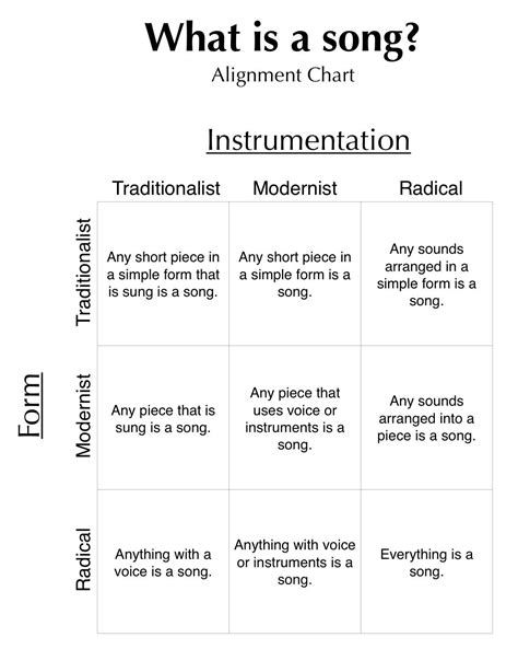 “what is a song” alignment chart r musictheory