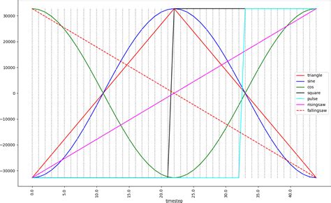 Csc 223 Python For Data And Scientific Analysis Fall 2023 Assignment 2