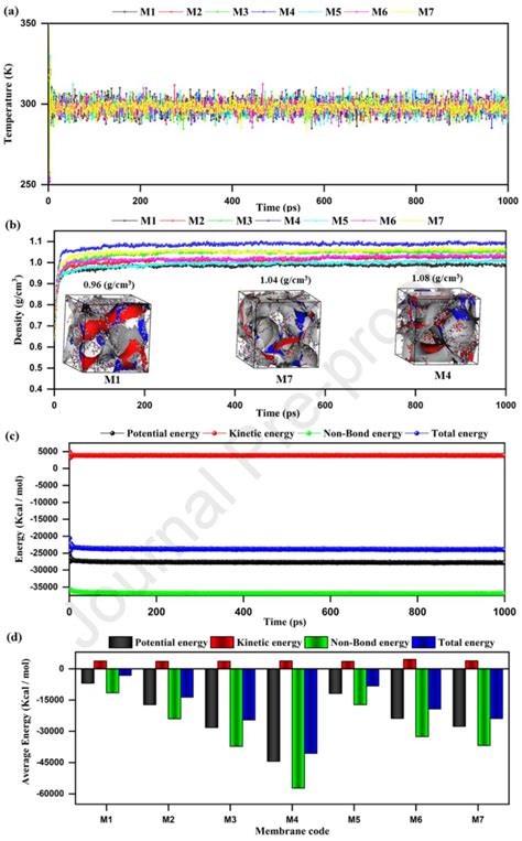 An Equilibrium Calculation Schematic Representation Of Membrane Boxes Download Scientific