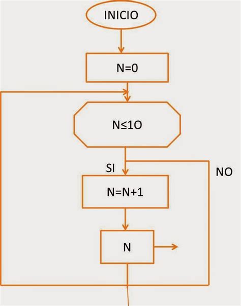 Programación Orientada A Objetos C Estructuras De Control While