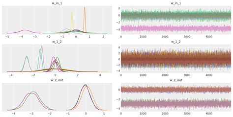 Variational Inference Bayesian Neural Networks PyMC Documentation