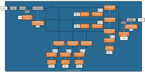 Energy Storage Solutions Onsemi Mouser
