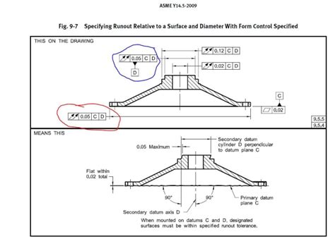 Runout Callout With A Datum To Itself Eng Tips