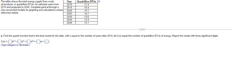 Solved Part B Graph The Model And The Aligned Data On The Chegg