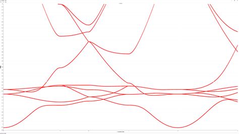 Augmented Plane Waves Method Computational Physics
