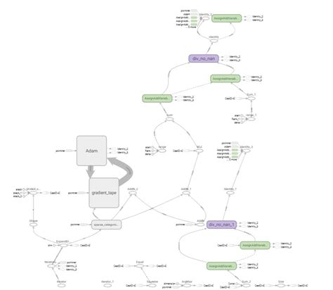 Pointnet Deep Learning Geeksforgeeks