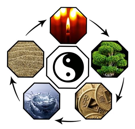 A Teoria Dos 5 Elementos No Feng Shui E O Equilíbrio