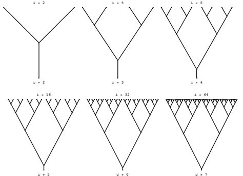 create a figure with a sequence of balanced binary trees mathematica