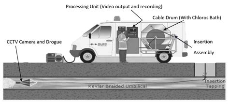 Water Leak Detection Methods At Rae Johnson Blog