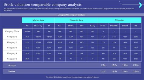 Stock Valuation Comparable Company Analysis Ppt File Outline Ppt Powerpoint