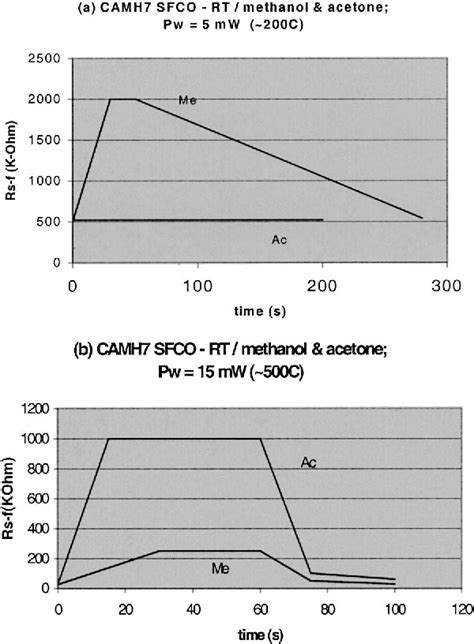 Figure 1 From High Temperature Gas Sensor Using Perovskite Thin Films