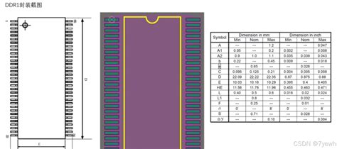 嵌入式硬件实战提升篇二pcb高速板设计 Fpga核心板带ddr3 Pcb设计ddr全面解析 Csdn博客