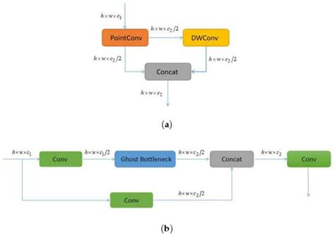 Multi Object Pedestrian Tracking Using Improved Yolov8 And Oc Sort