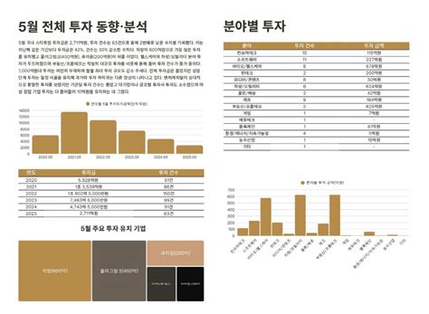 Dailyrecipe 서울바이오허브 추천바이오 스타트업 21개사 뉴스레터로 만나는 스타트업 투자 리포트 ‘스타트업레시피