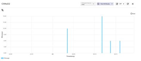 A Complete Guide On How To Stream And Analyze Aws Cloudwatch Logs Using