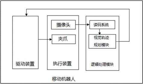Path Planning System And Method Of Mobile Robot Eureka Patsnap