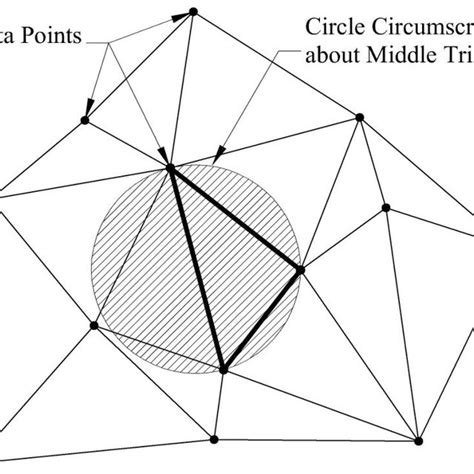 Layout Of Delaunay Triangles Download Scientific Diagram
