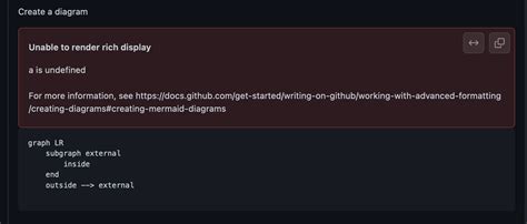 External Png Or Svg Render Fails · Issue 1144 · Mermaid Jsmermaid Live Editor · Github