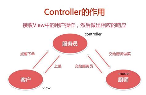 初识laravel 一介武夫 平凡的草根站长