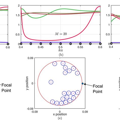 Possible Buckling Modes Of Cylindrical Shells Under Axial Compression Download Scientific