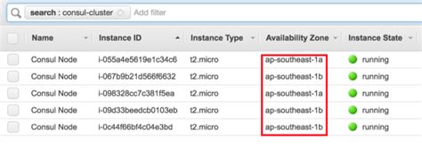 Creating A Resilient Consul Cluster For Docker Microservice Discovery